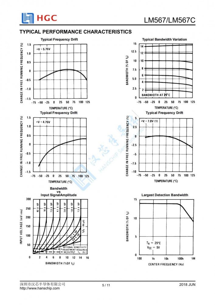 LM567 datasheet page 5