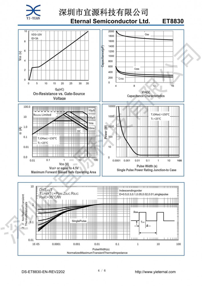 ET8830 technical document page 4