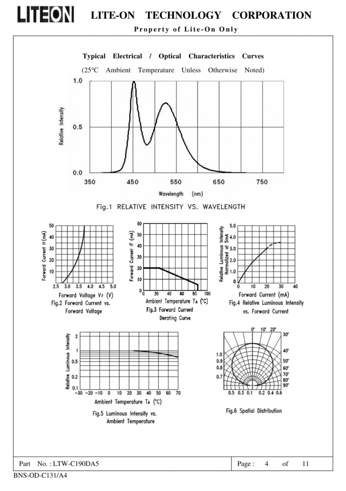LTW-C190DA5 datasheet page 5