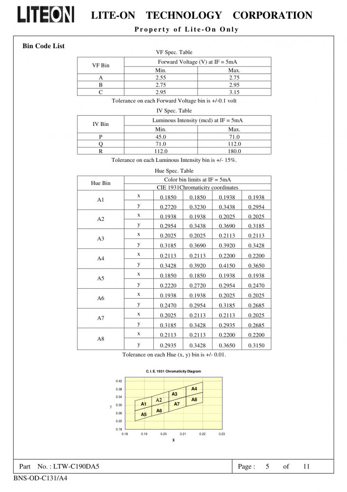 LTW-C190DA5 datasheet page 6