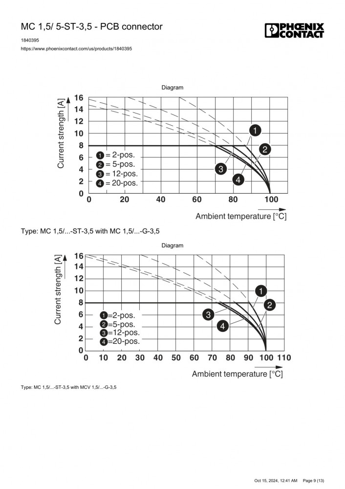 Phoenix Contact 1840395 technical document page 9