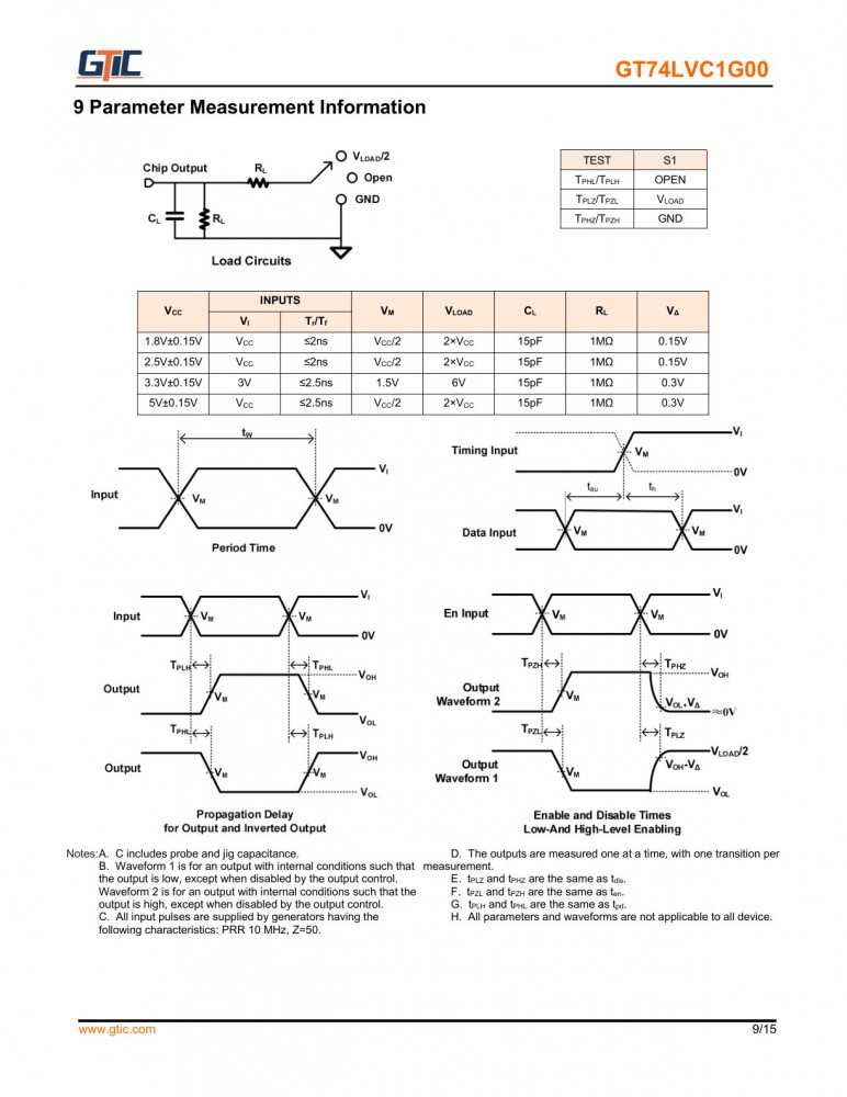 GT74LVC1G00C5 datasheet page 10