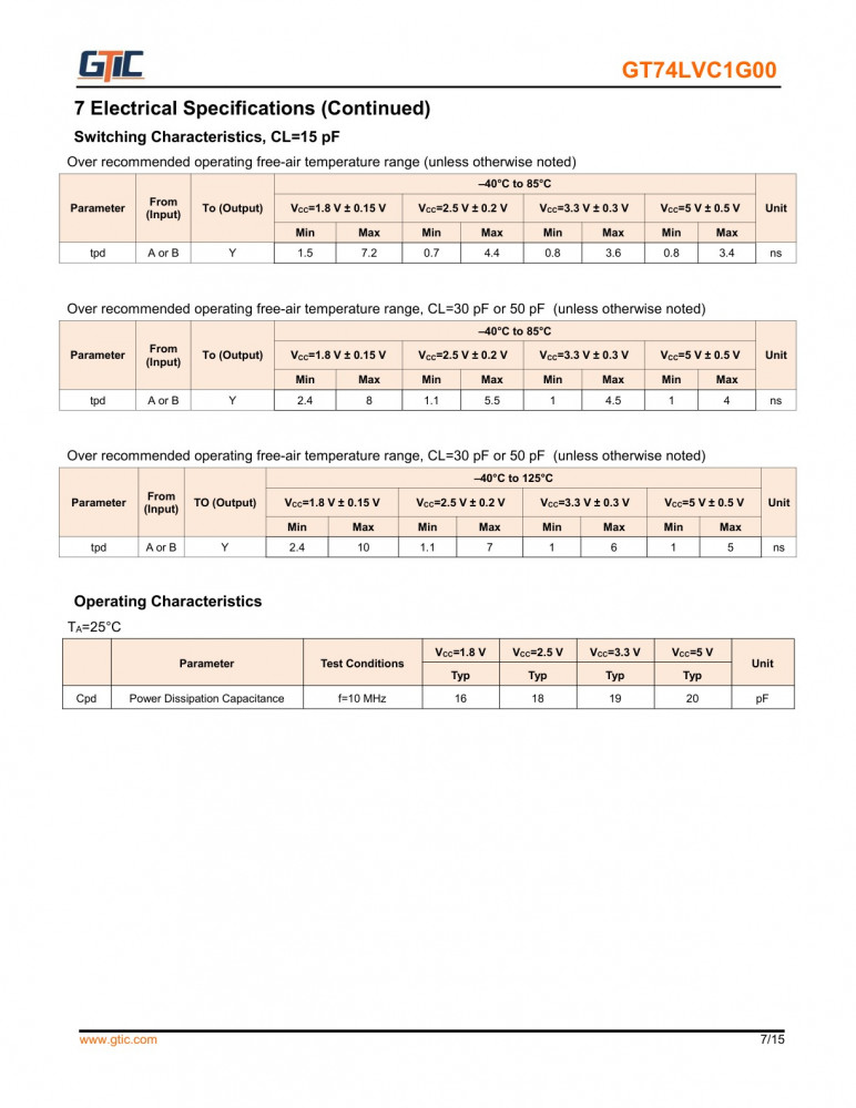 GT74LVC1G00C5 datasheet page 8