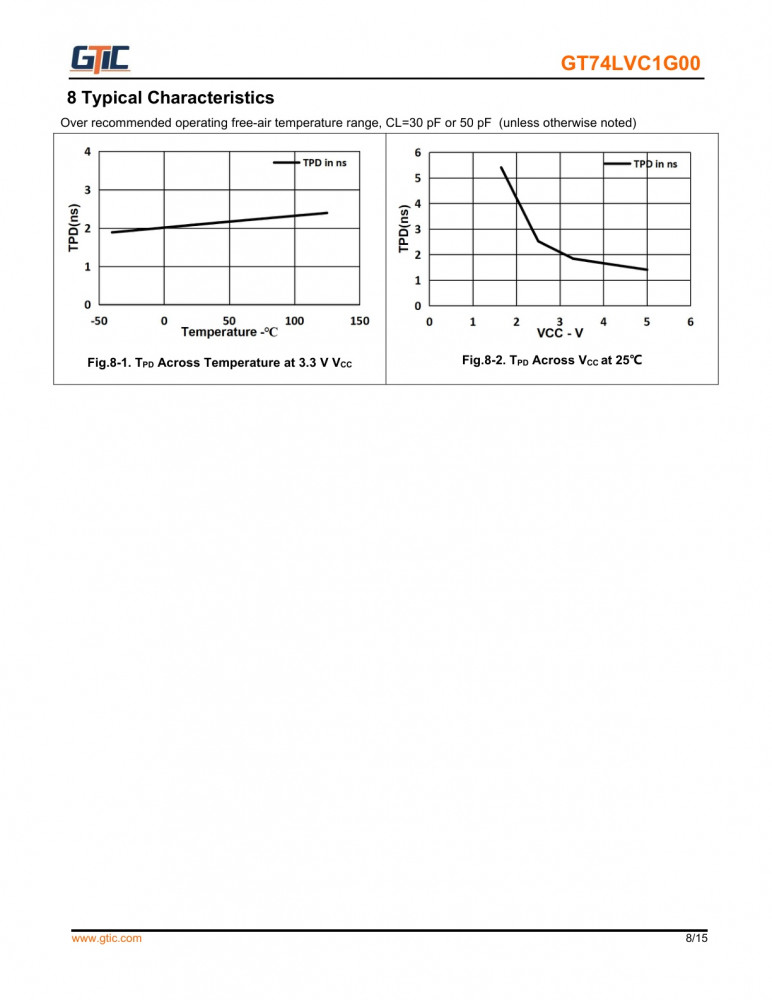 GT74LVC1G00C5 datasheet page 9