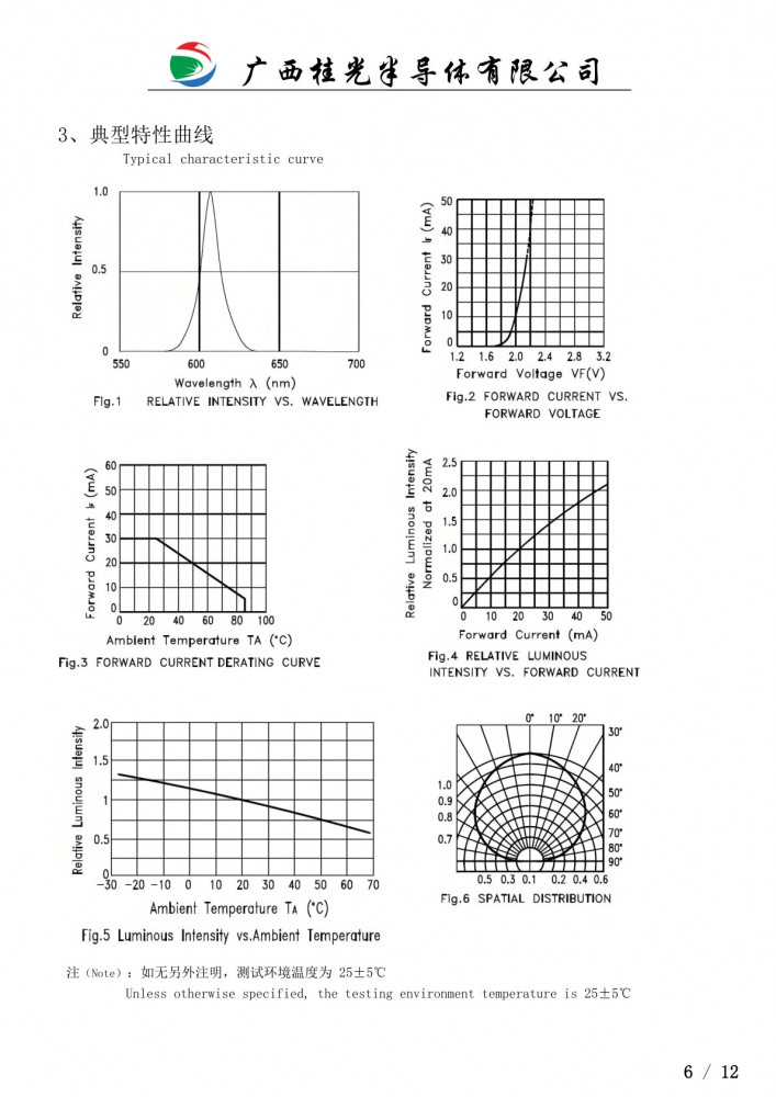 GL3528UO01 datasheet page 6