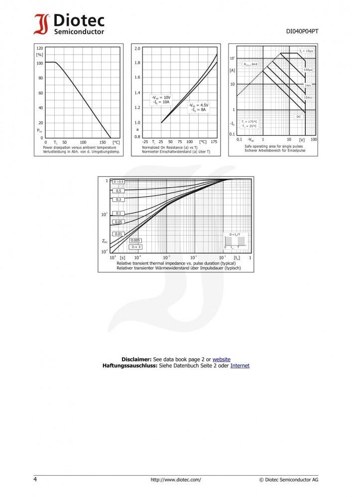 DI040P04PT datasheet page 4