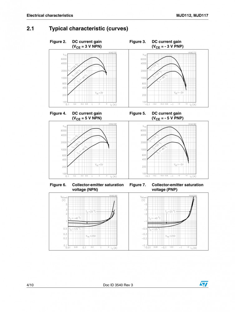 MJD117T4 datasheet page 4