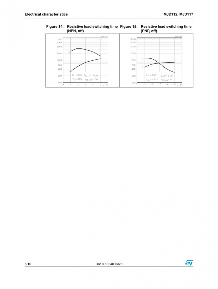 MJD117T4 datasheet page 6