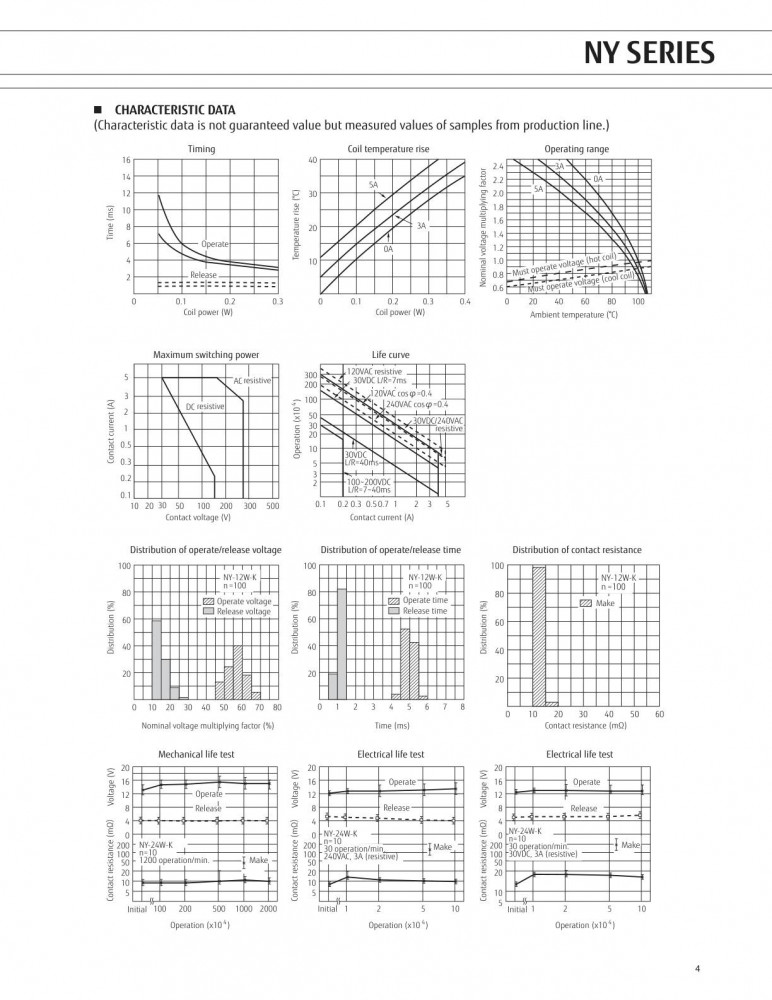 NY5W-K datasheet page 4