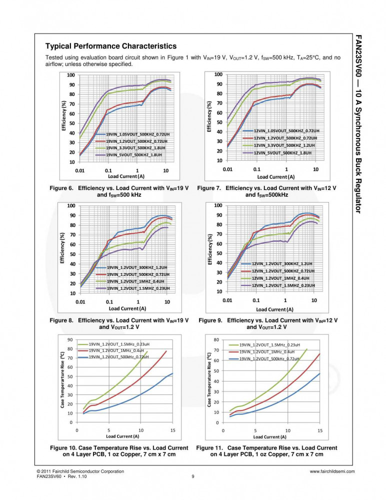 FAN23SV60 datasheet page 10