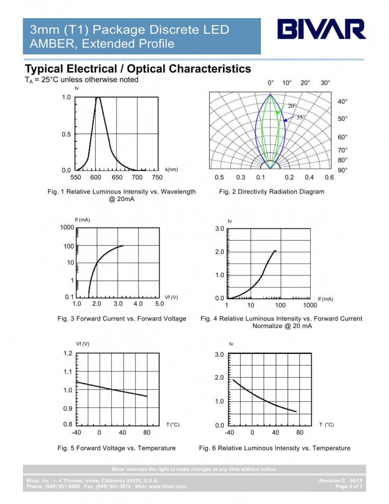 BIVAR 3AC-201 datasheet page 4
