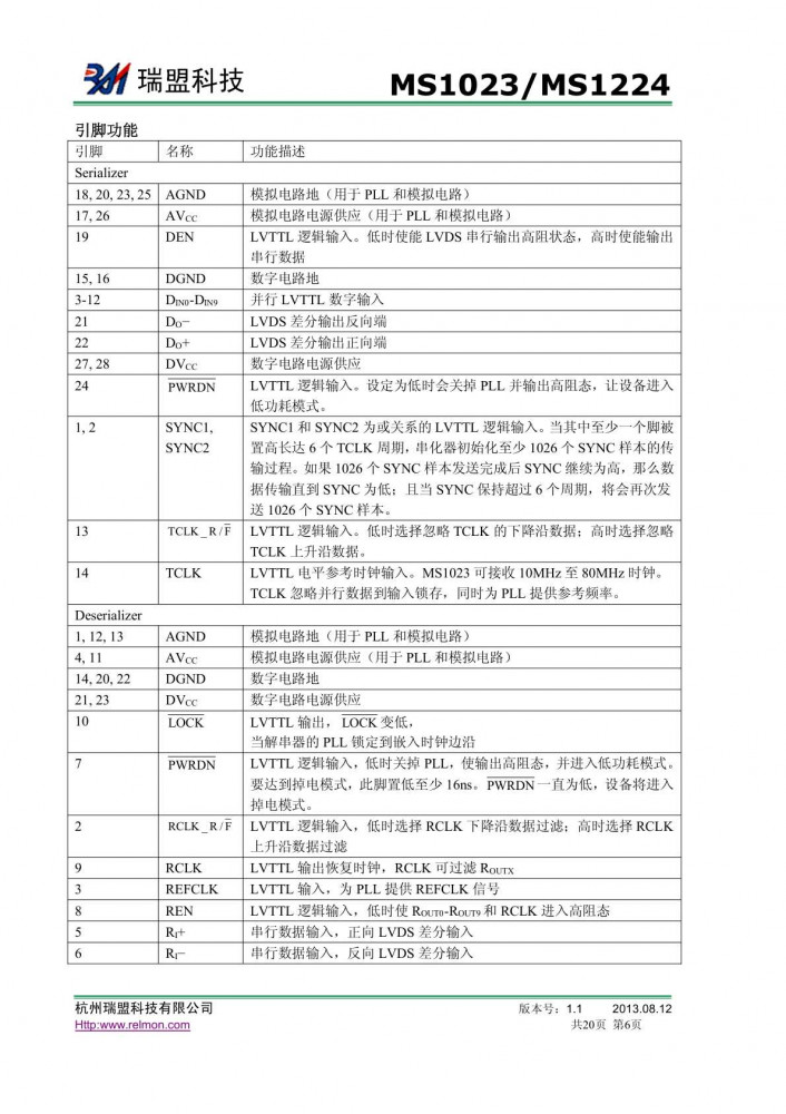 MS1224 datasheet page 6