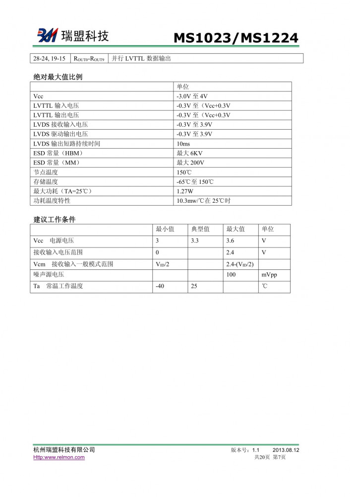 MS1224 datasheet page 7