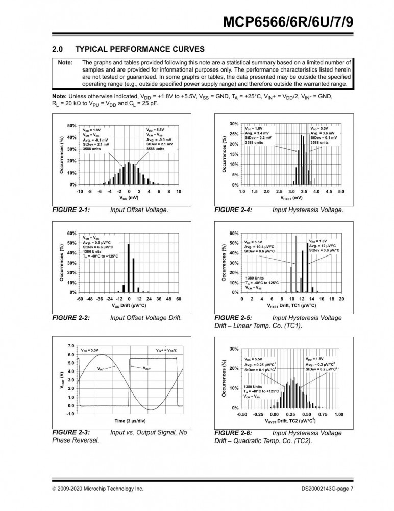 MCP6569 technical document page 7