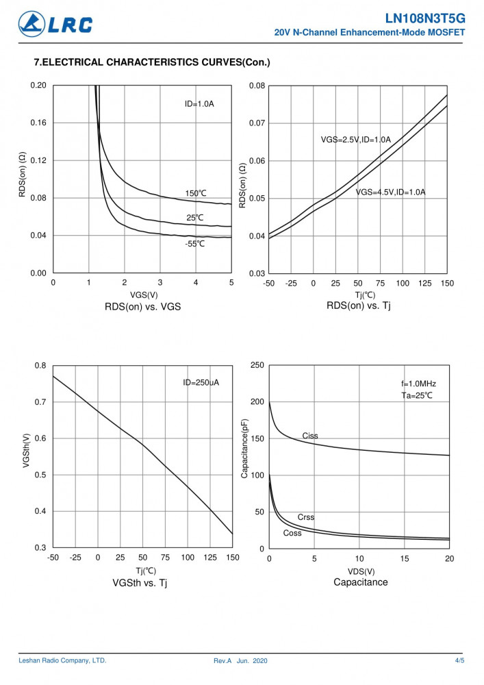 LN108N3T5G datasheet page 4