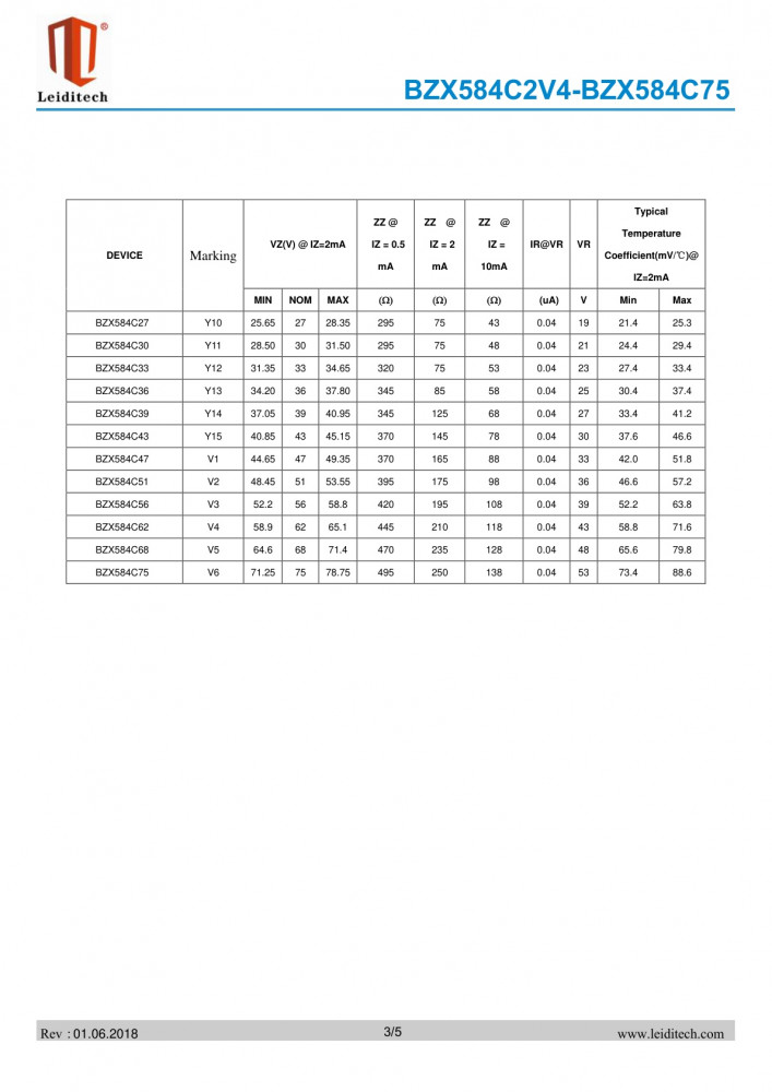 BZX584C5V1 datasheet page 3