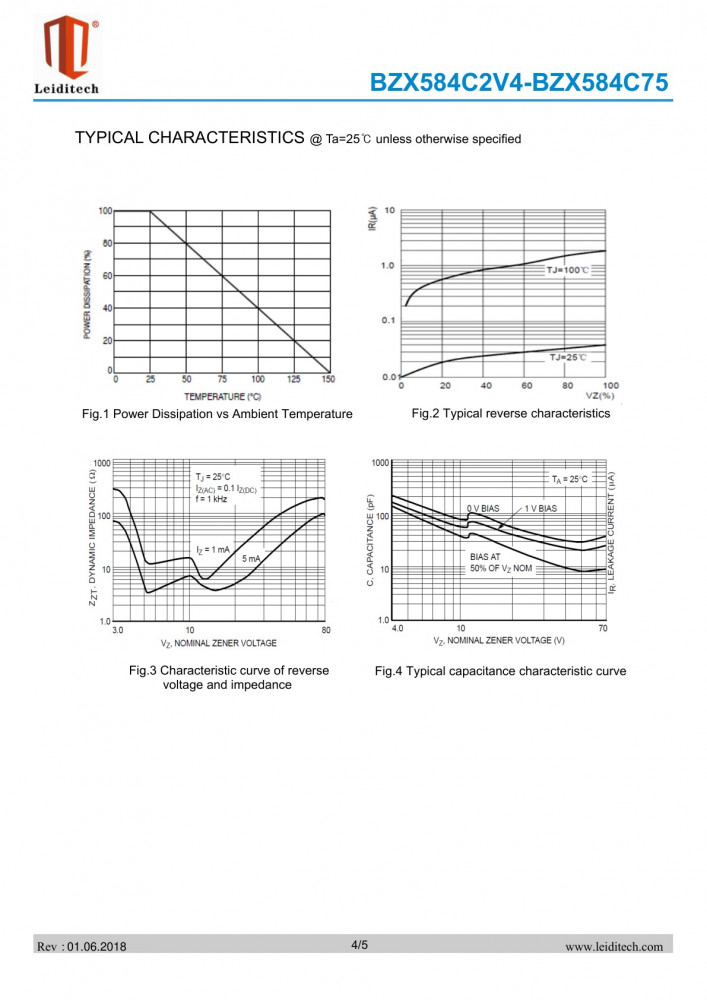BZX584C5V1 datasheet page 4