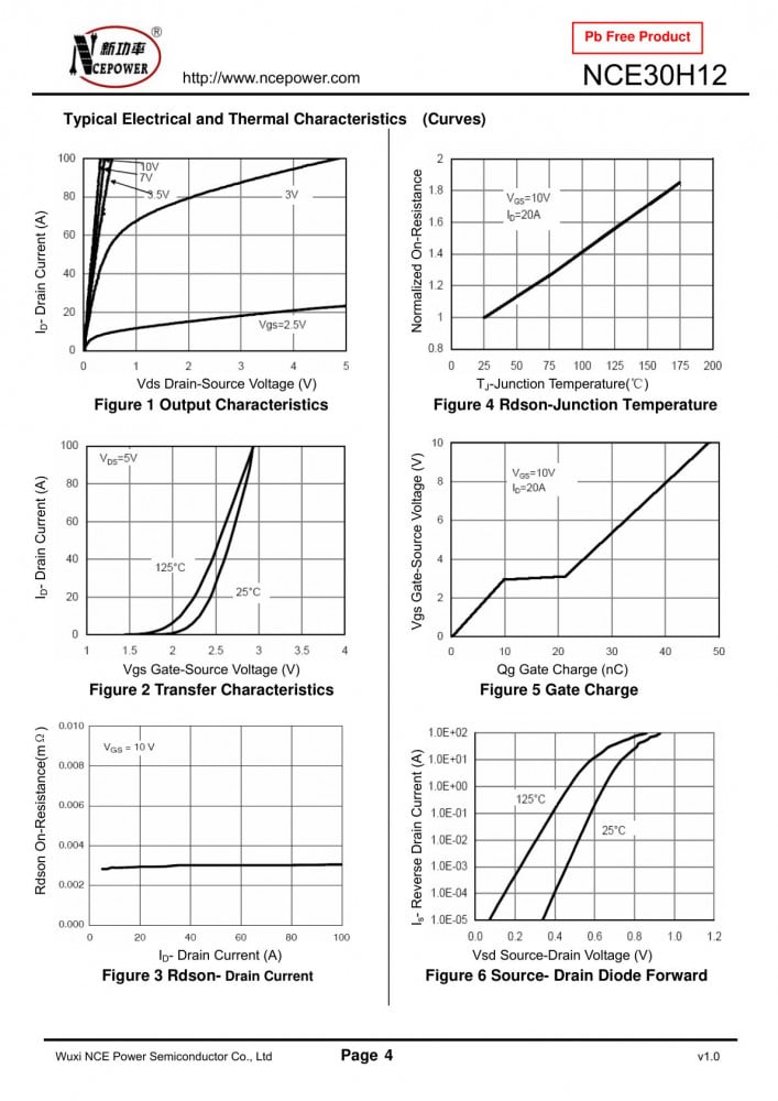 NCE30H12 datasheet page 4