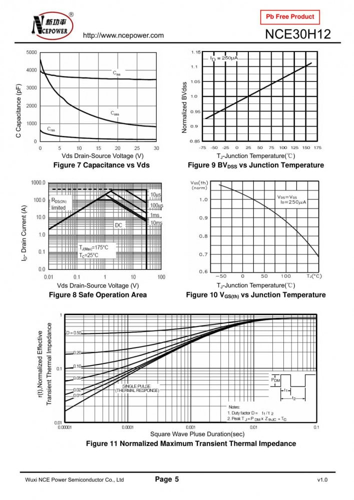 NCE30H12 datasheet page 5
