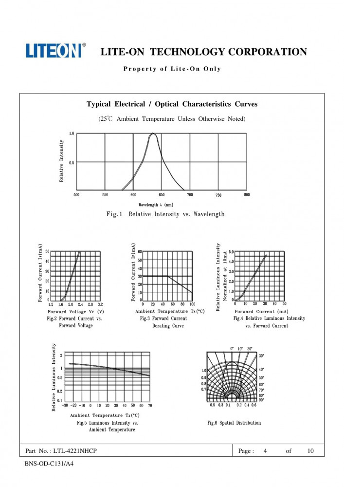 LTL-4221NHCP datasheet page 5