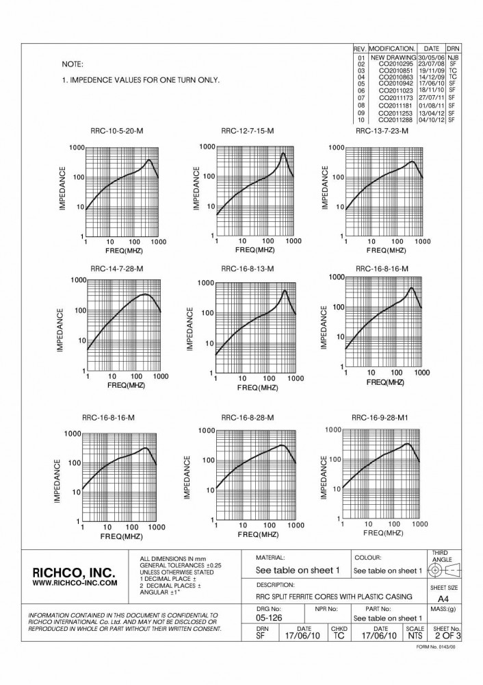 RRC split ferrite core drawing page 2