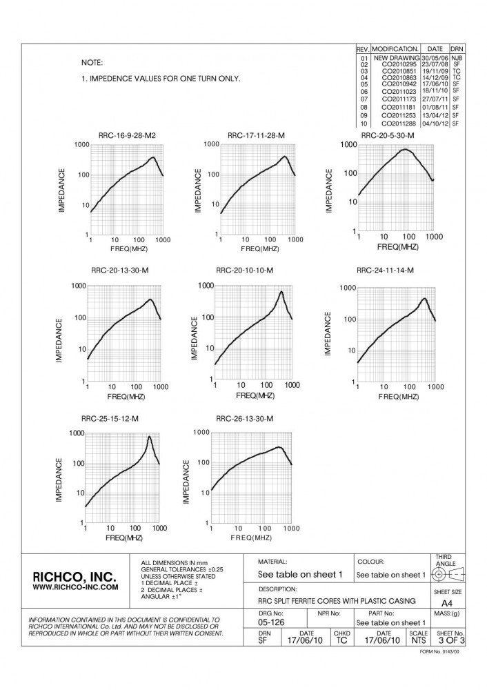 RRC split ferrite core drawing page 3