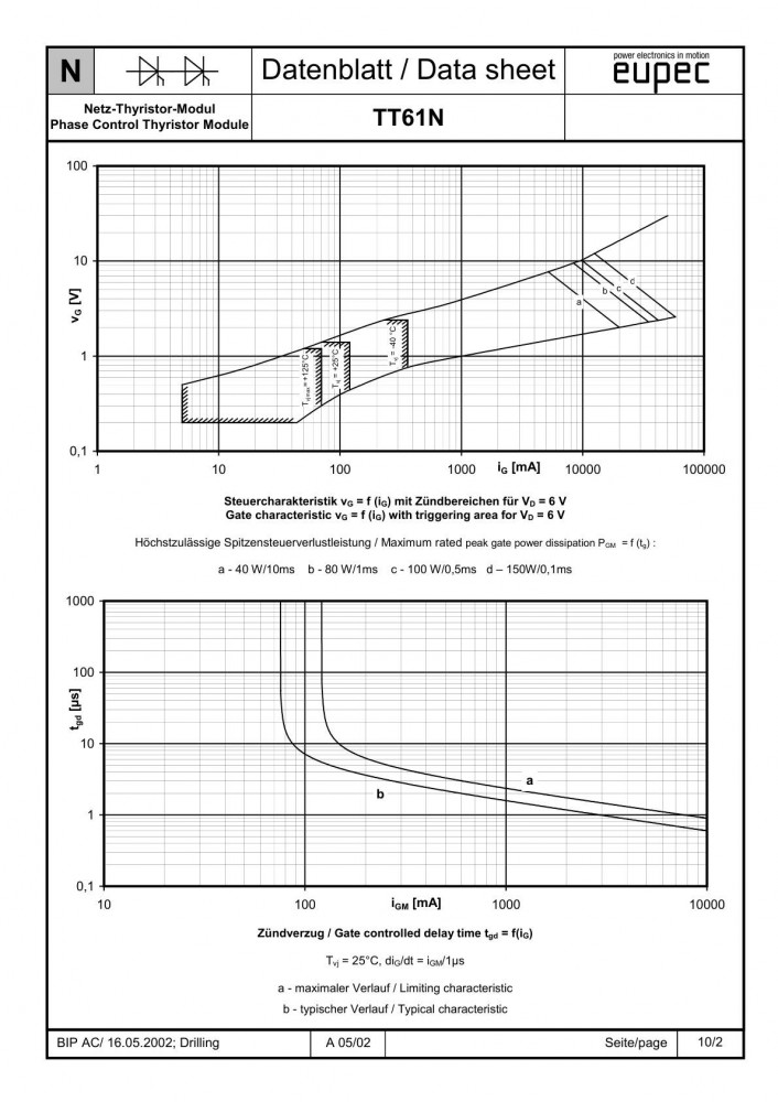 TD61N16KOF technical document page 10