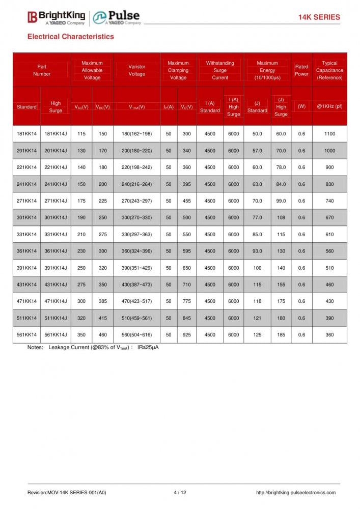 Brightking MOV datasheet page 3