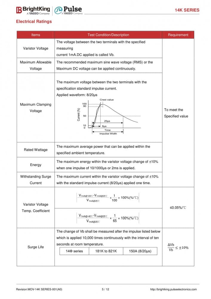 Brightking MOV datasheet page 4
