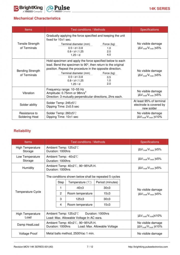 Brightking MOV datasheet page 6