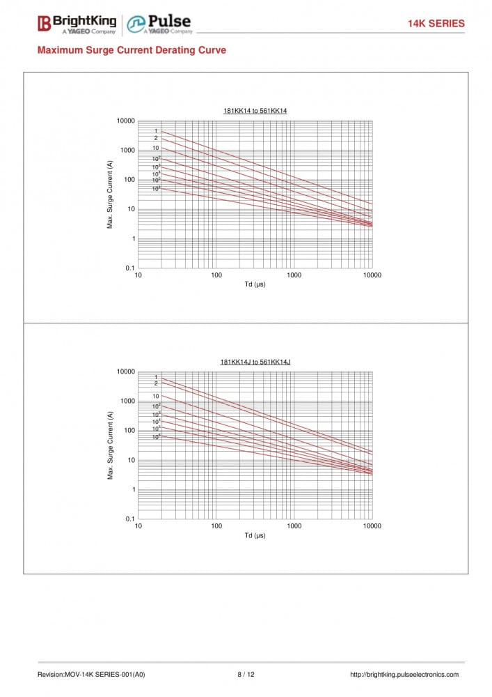 Brightking MOV datasheet page 7