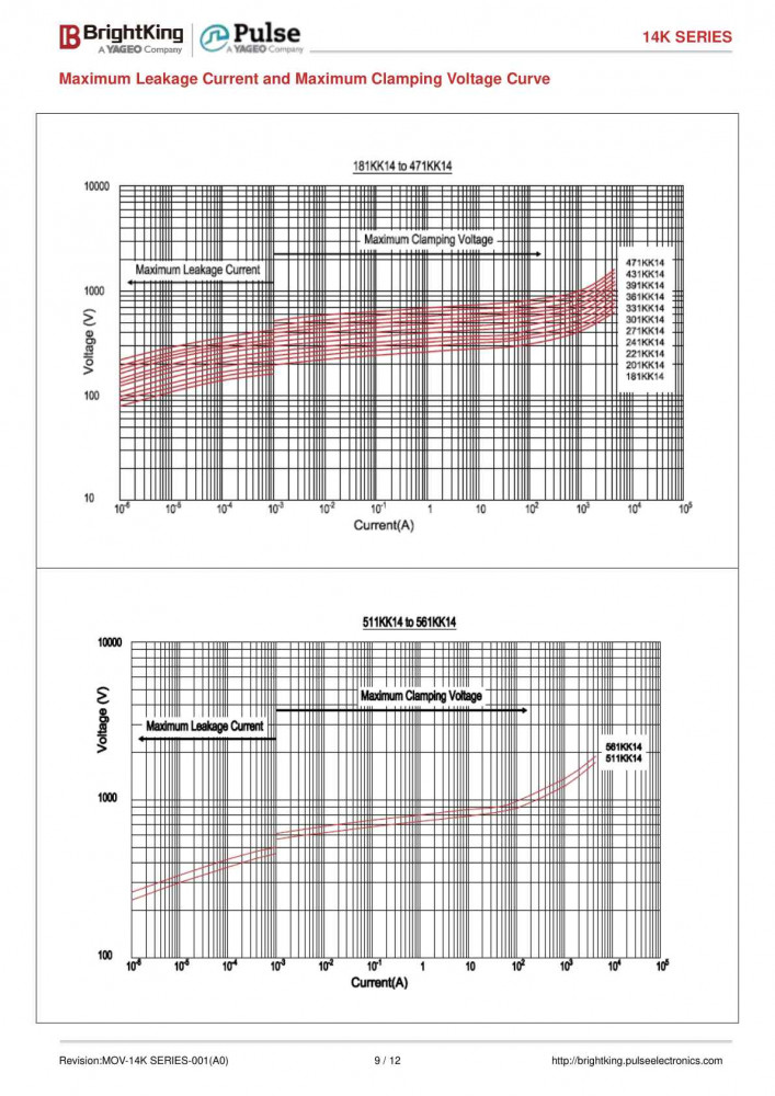 Brightking MOV datasheet page 8