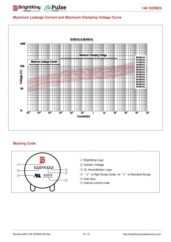 Brightking MOV datasheet page 9