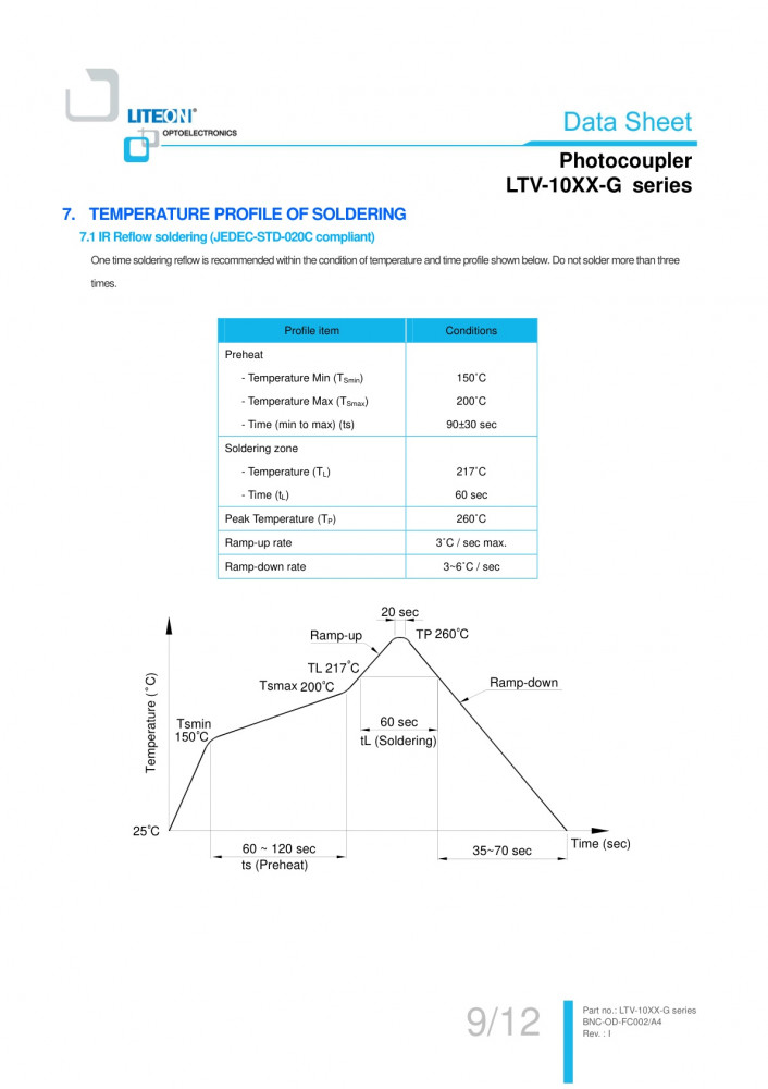 LTV-1009-TP1-G datasheet page 10