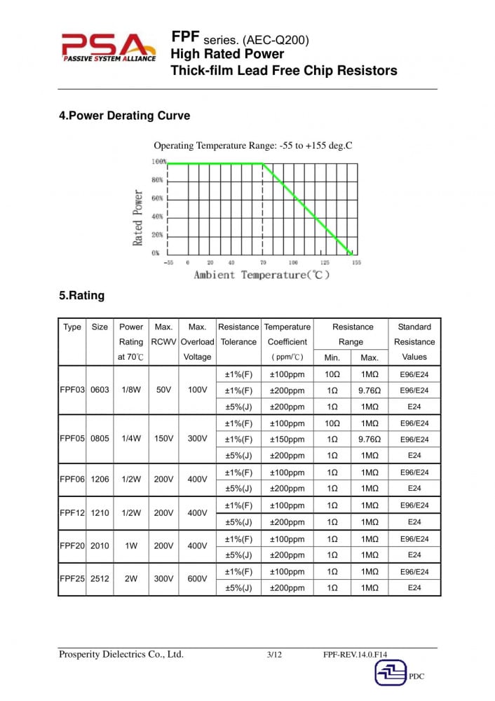 PSA FPF specification page 4