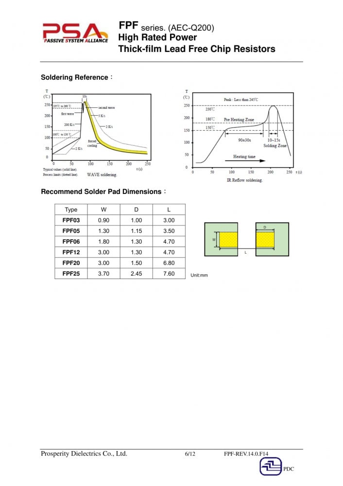 PSA FPF specification page 7