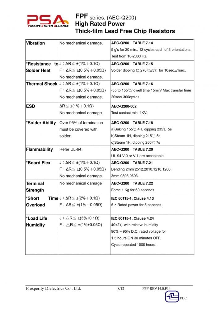 PSA FPF specification page 9