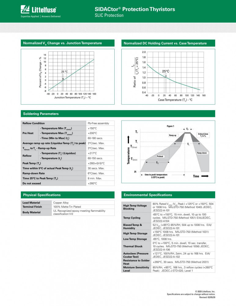 B3104UALTP datasheet page 3