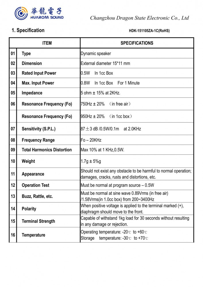 HDK-151105ZA-1C test fixture page