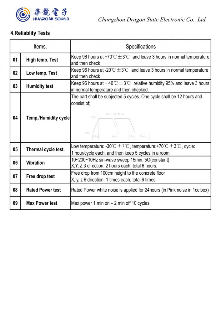 HDK-151105ZA-1C packing page