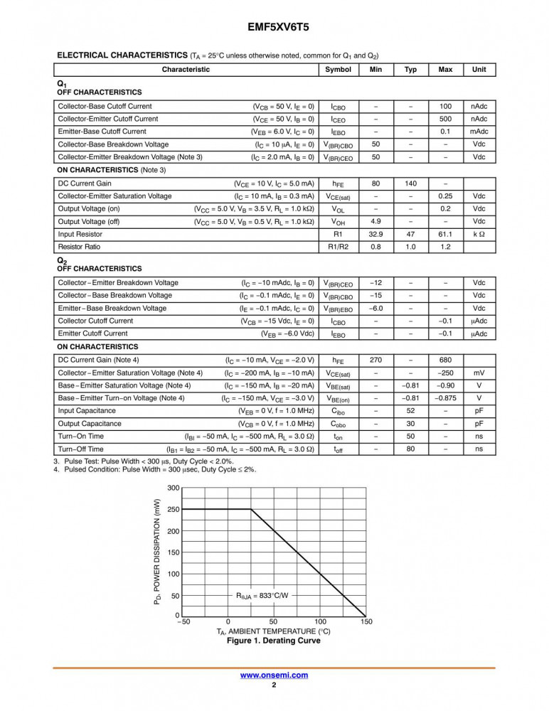 EMF5XV6T5G datasheet page 2
