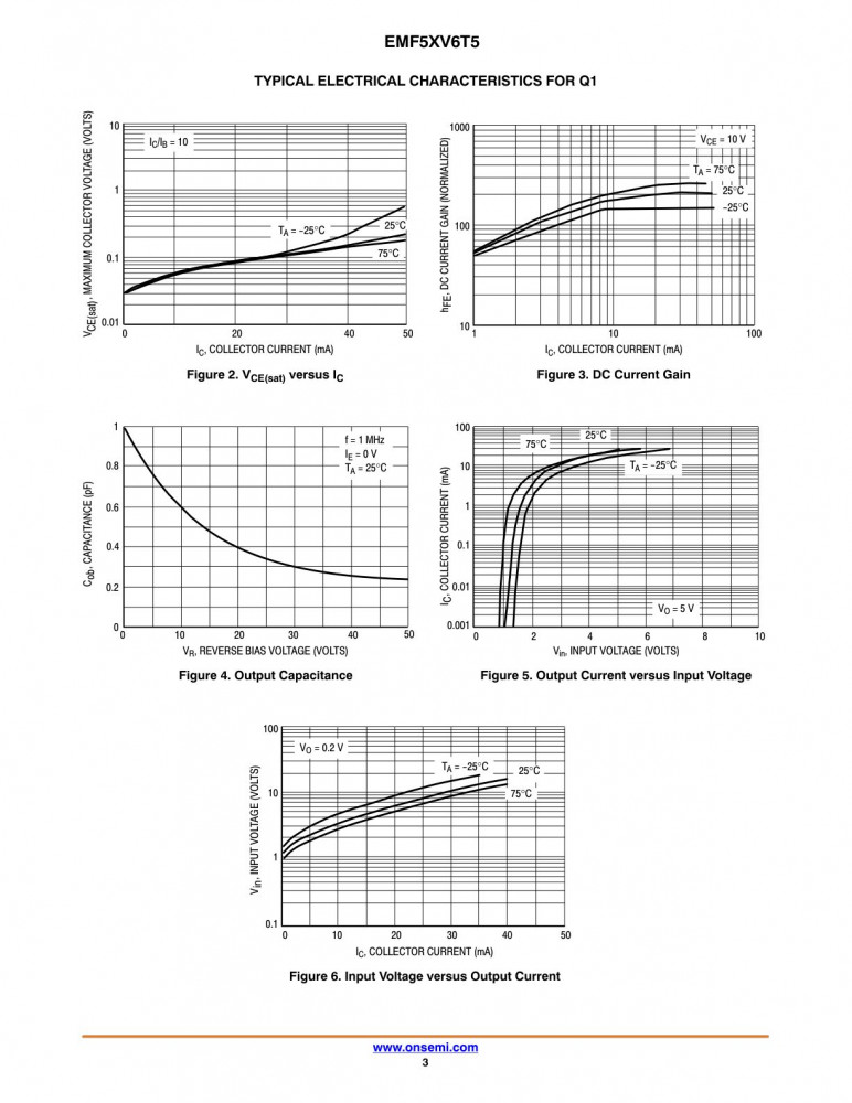 EMF5XV6T5G datasheet page 3