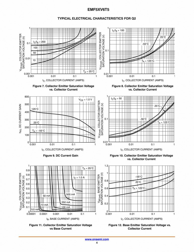 EMF5XV6T5G datasheet page 4