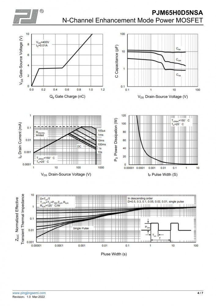PJM65H0D5NSA datasheet page 4