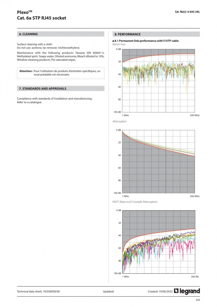 Legrand 069559L technical document page 3
