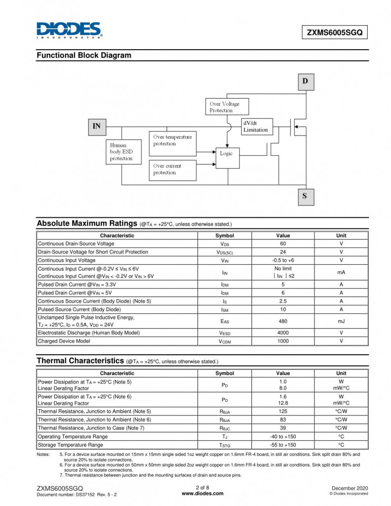 ZXMS6005SGQTA datasheet page 2