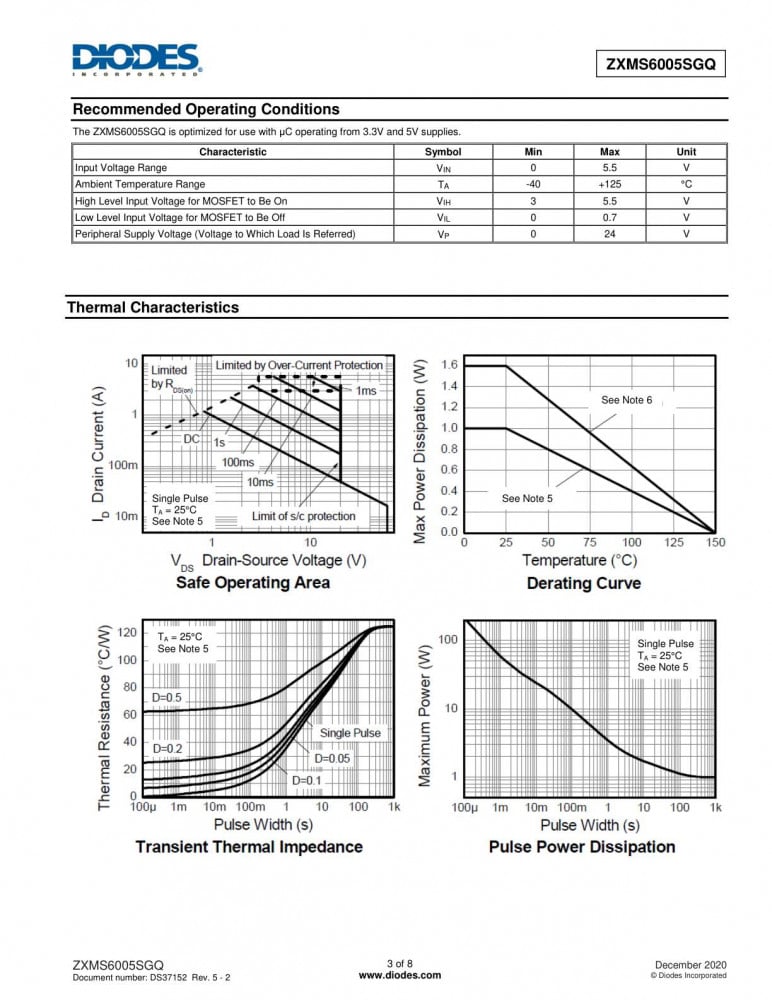 ZXMS6005SGQTA datasheet page 3