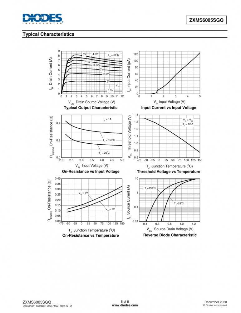ZXMS6005SGQTA datasheet page 5