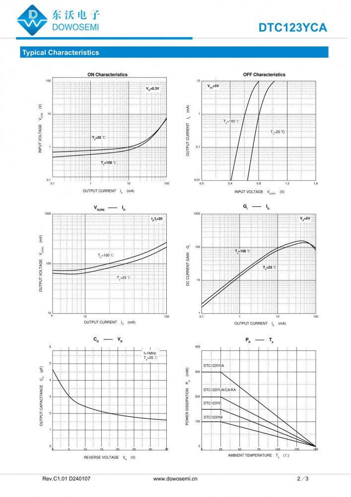 DTC123YCA datasheet page 2