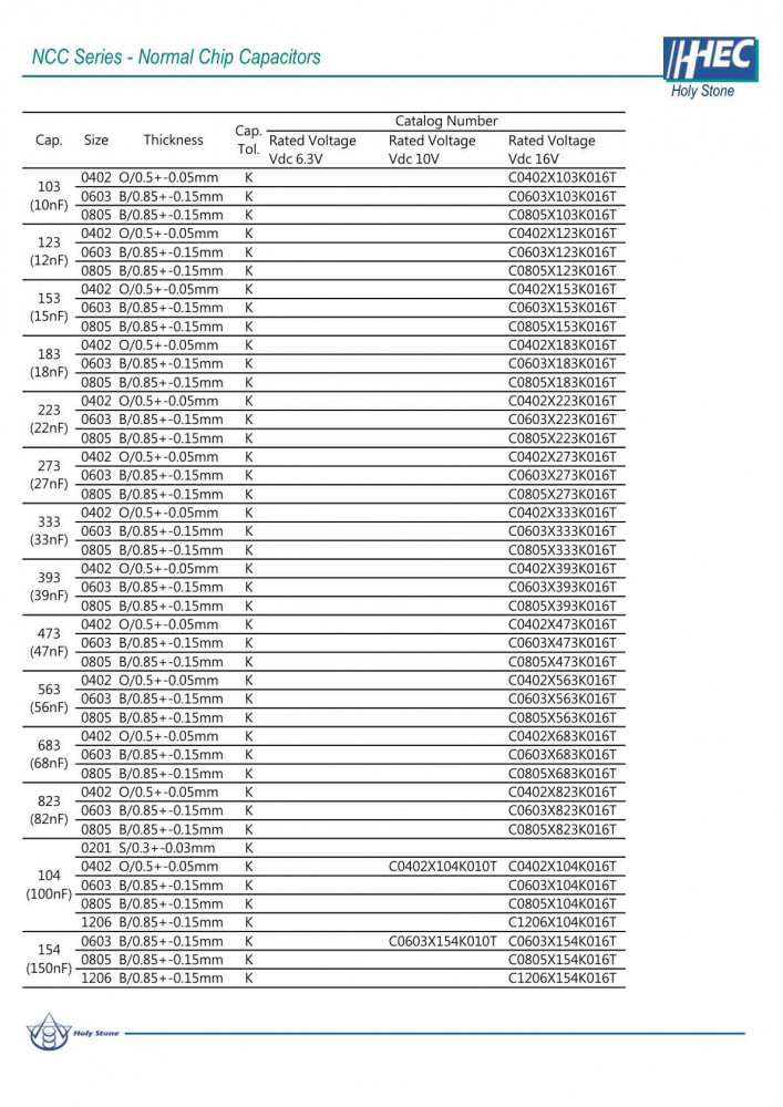 IHHEC NCC Series document page 8